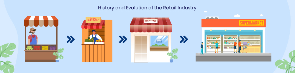 Retail Industry in India | History, Challenges & Future 2023