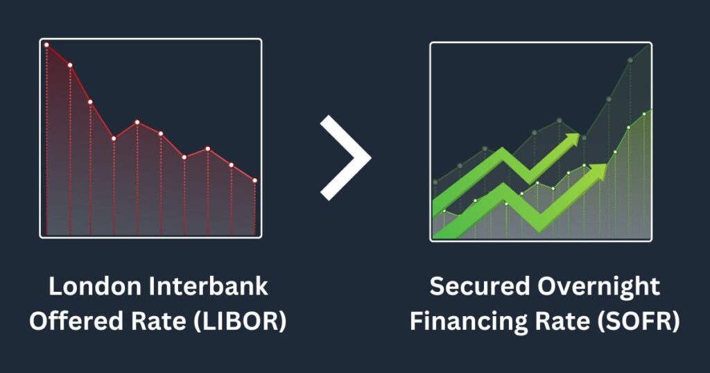 Navigating the Transition From LIBOR to New Financial Benchmarks