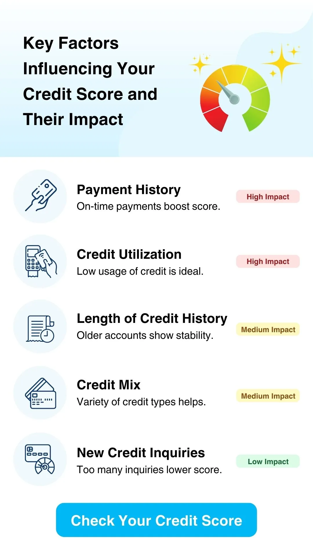 Credit Score - Check Free CIBIL Score & Credit Report Online