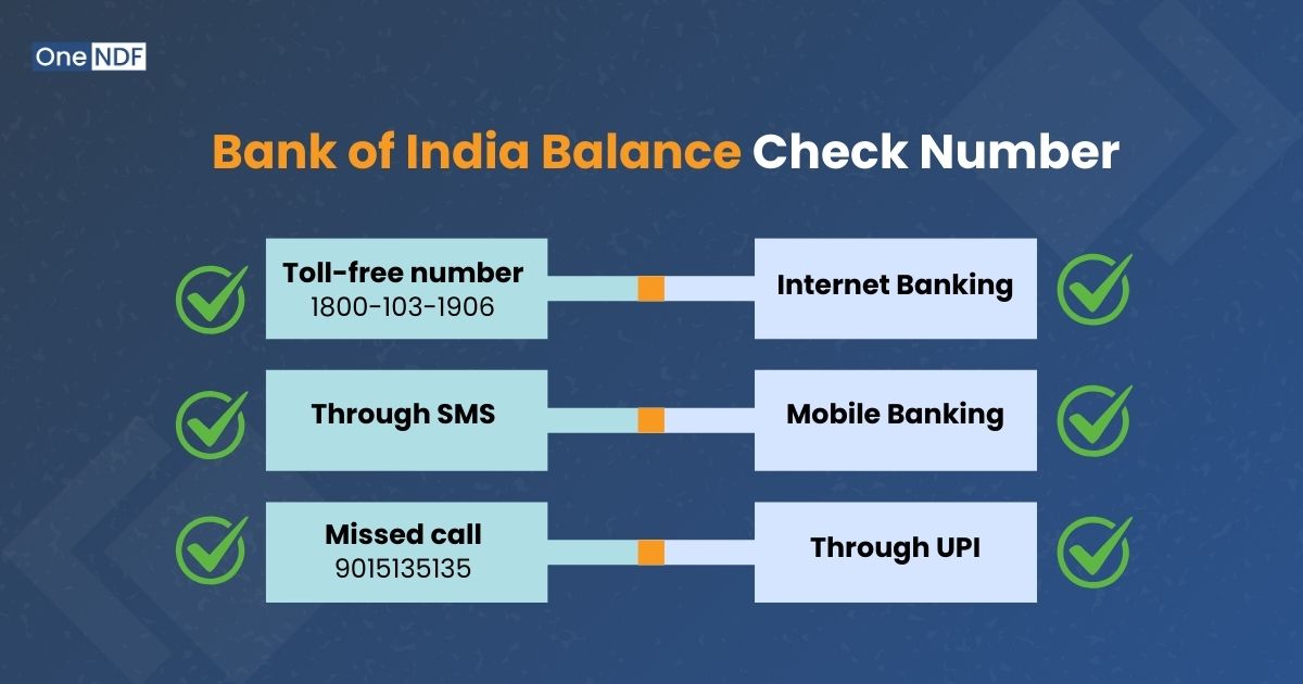 Bank of India Balance Check Number through SMS, Missed Call