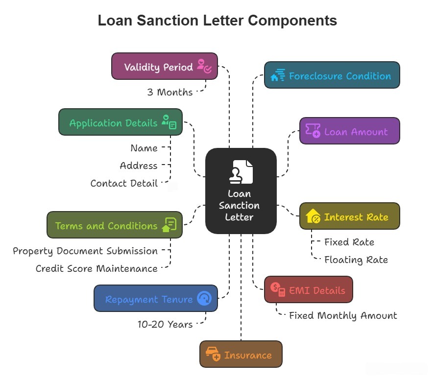 Loan Sanction Vs Loan Disbursement: Meaning & Imp in Home Loan